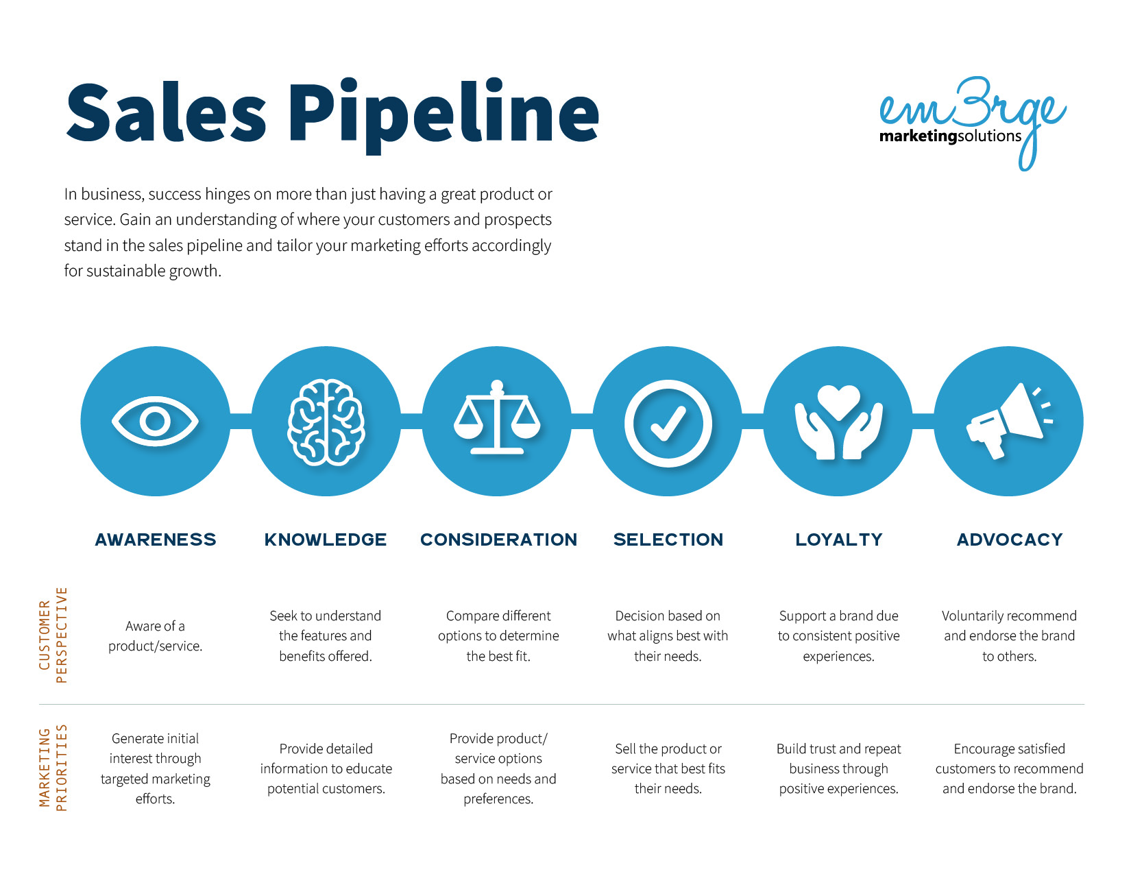 Maximizing Sales: Understanding the Customer Journey - Emerge Marketing ...